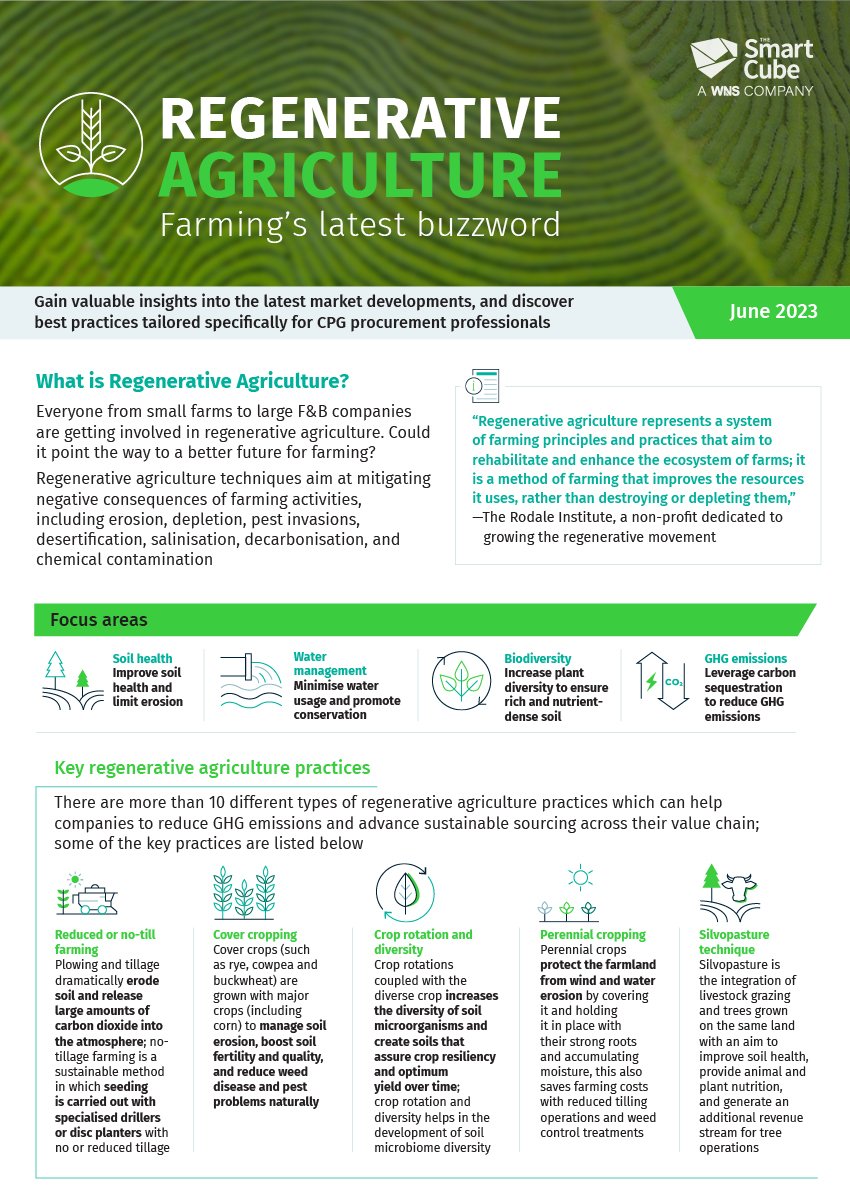Regenerative Agriculture | Infographic